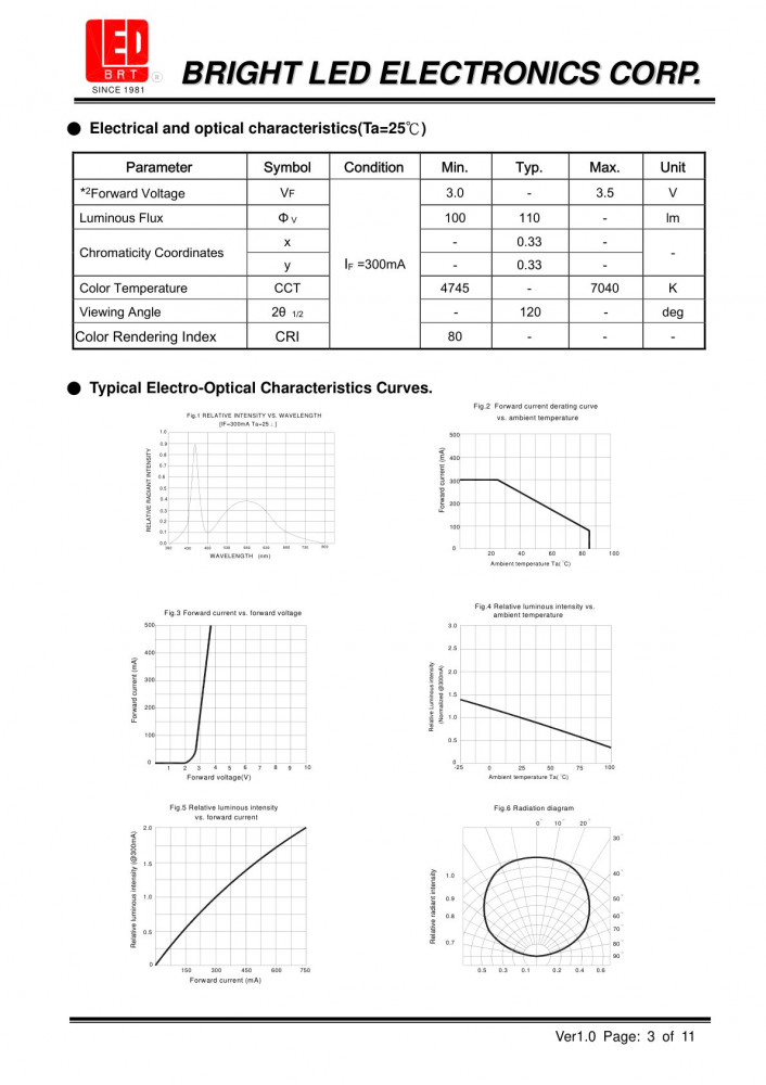 BL-3030PA10-42-R80 datasheet page 2