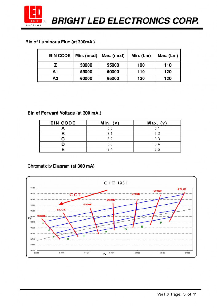 BL-3030PA10-42-R80 datasheet page 4