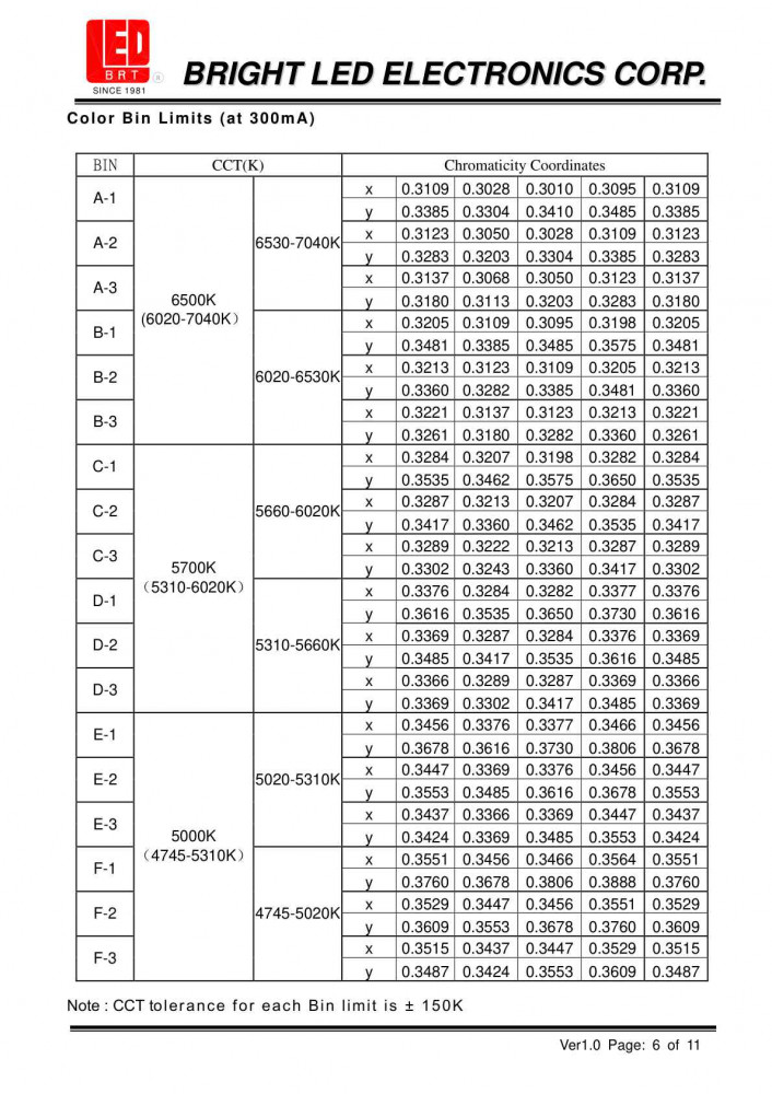BL-3030PA10-42-R80 datasheet page 5