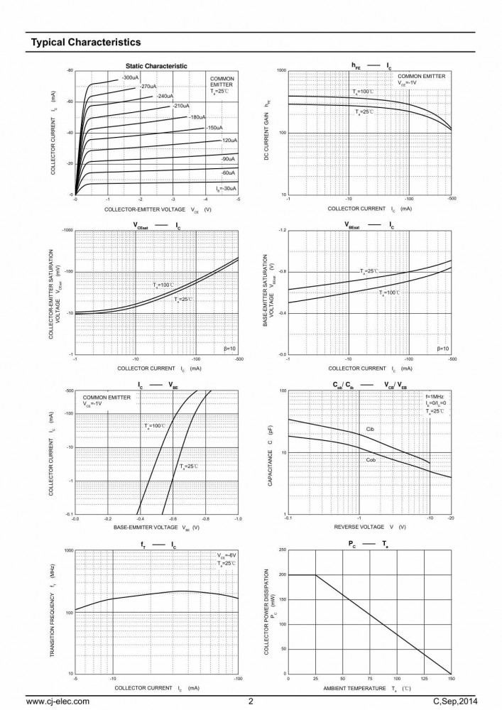 S9012W datasheet page 2