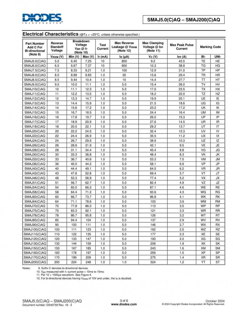 SMAJ78AQ-13-F datasheet page 3