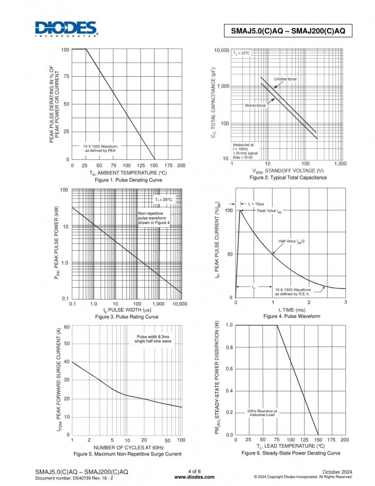 SMAJ78AQ-13-F datasheet page 4