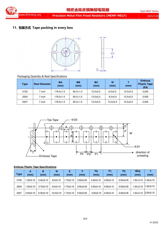 SAE MELF resistor document page 8