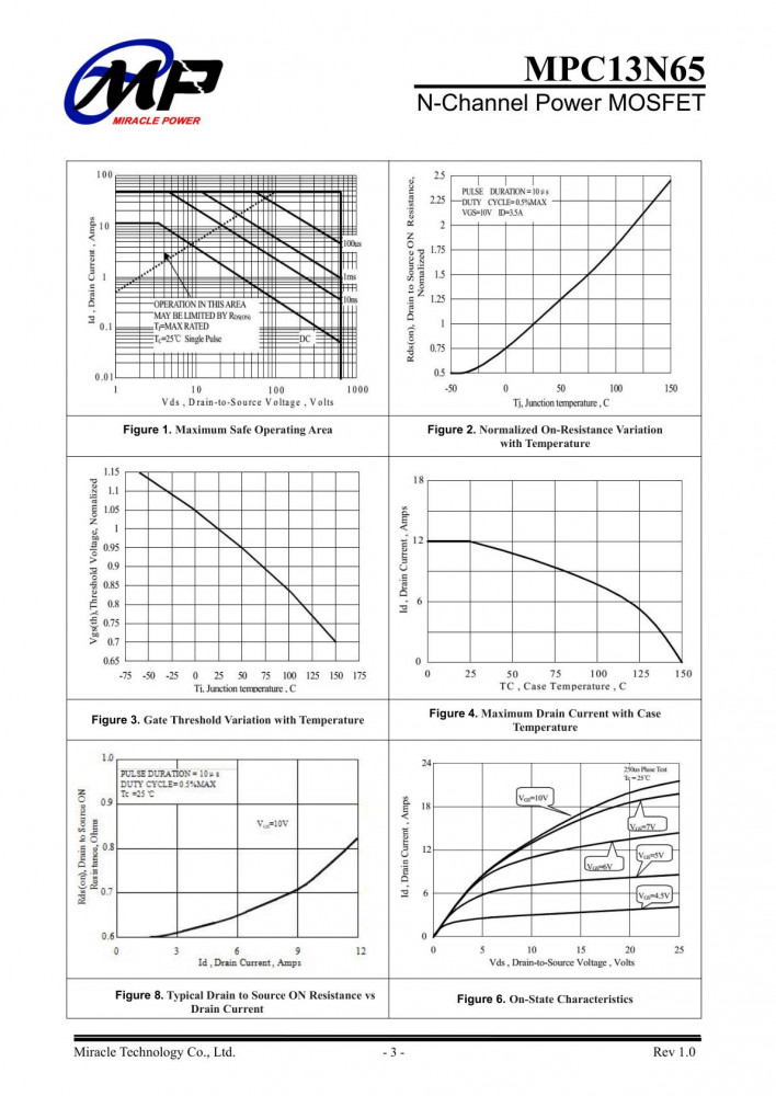MPC13N65 datasheet page 3