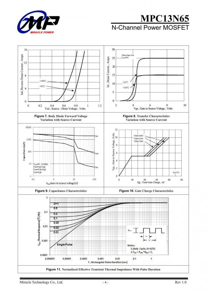 MPC13N65 datasheet page 4