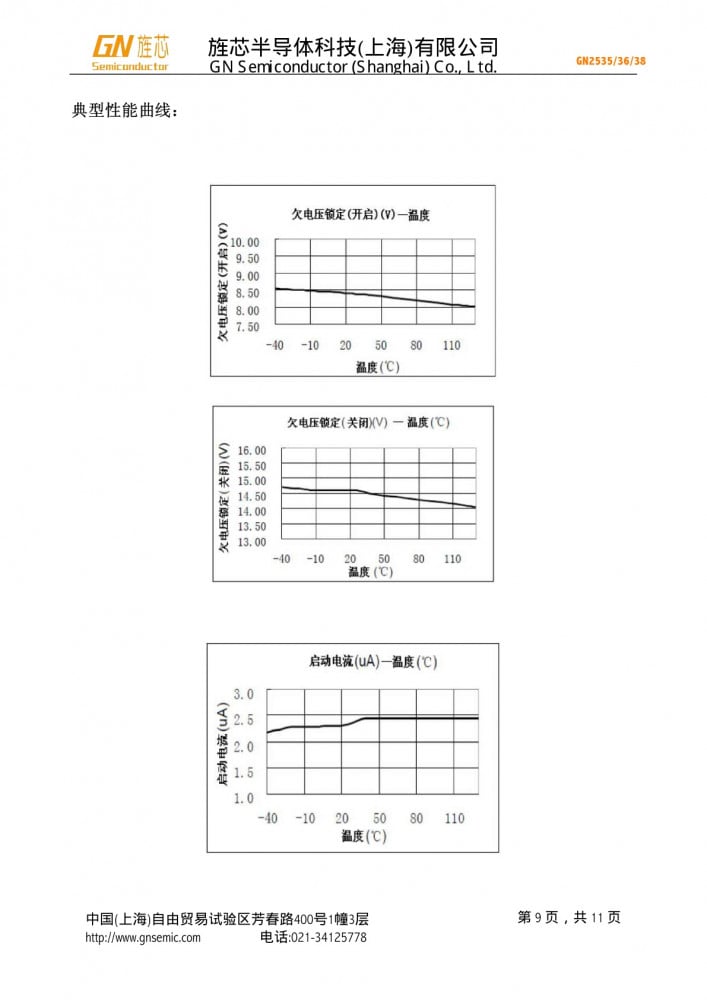 GN2535 datasheet page 9