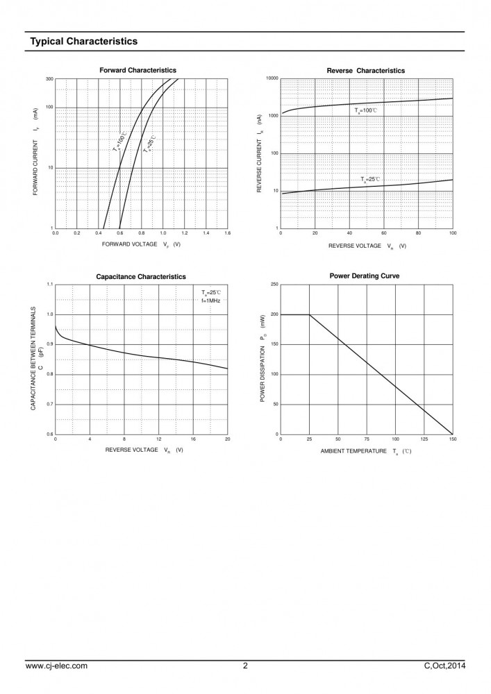 BAV70DW datasheet page 2