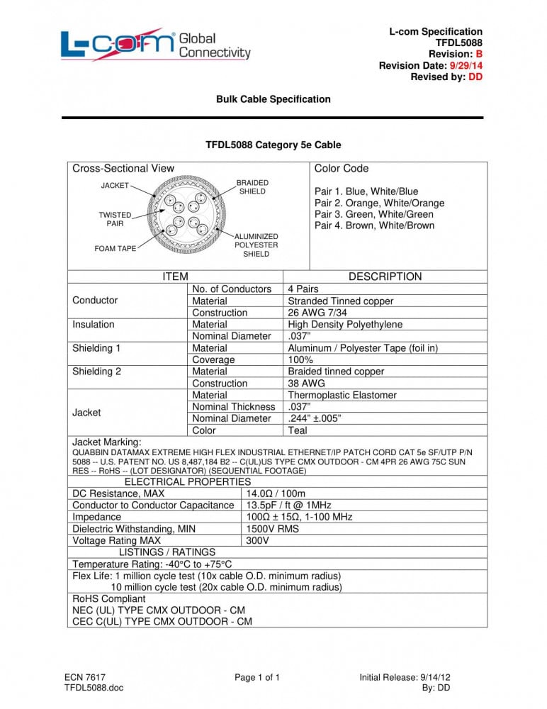 TFDL5088 technical document