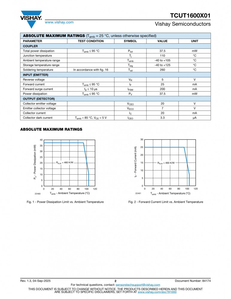 TCUT1600X01 technical document page 2