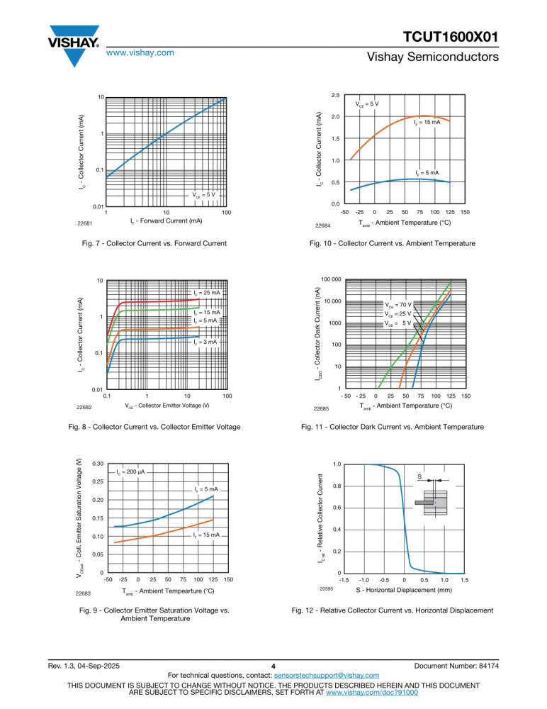 TCUT1600X01 technical document page 4