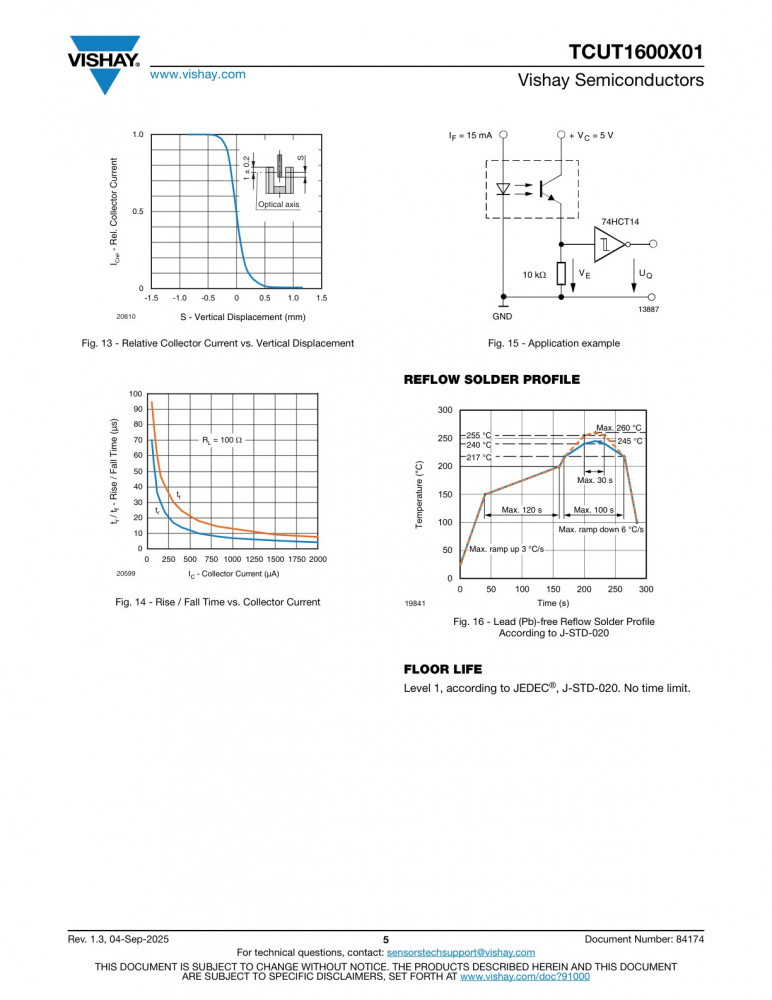 TCUT1600X01 technical document page 5