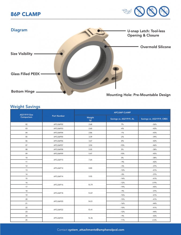 APCL86P 86P Clamp technical document page 3