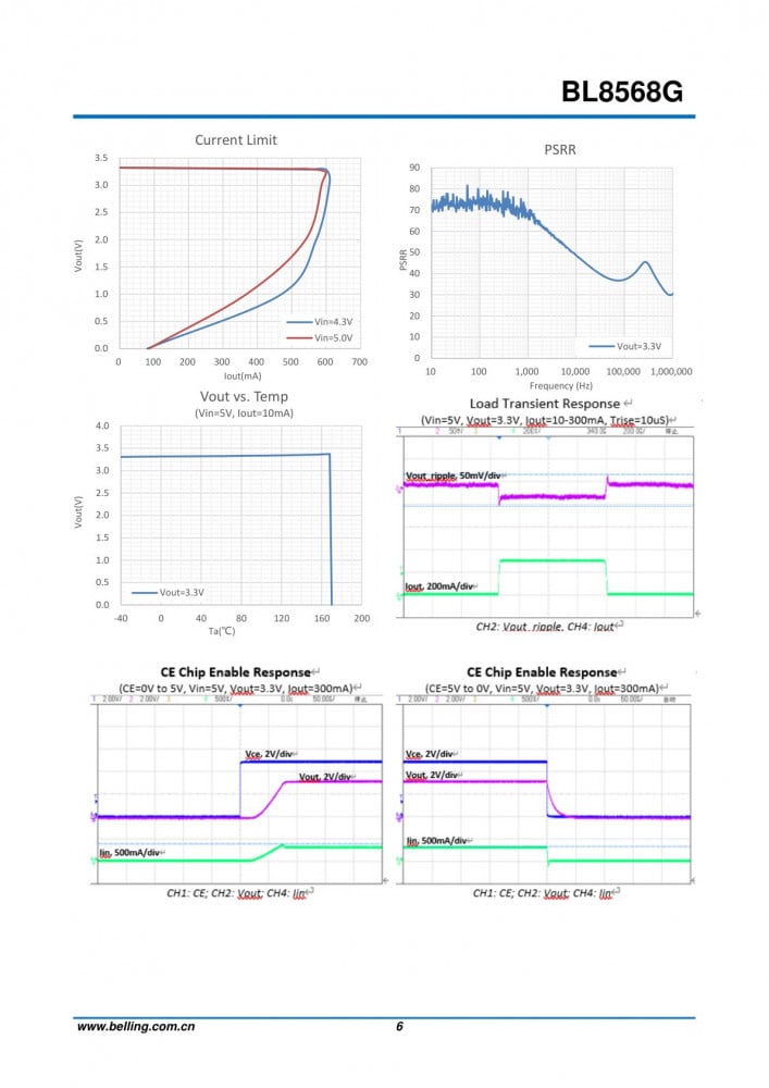 BL8568G datasheet page 6