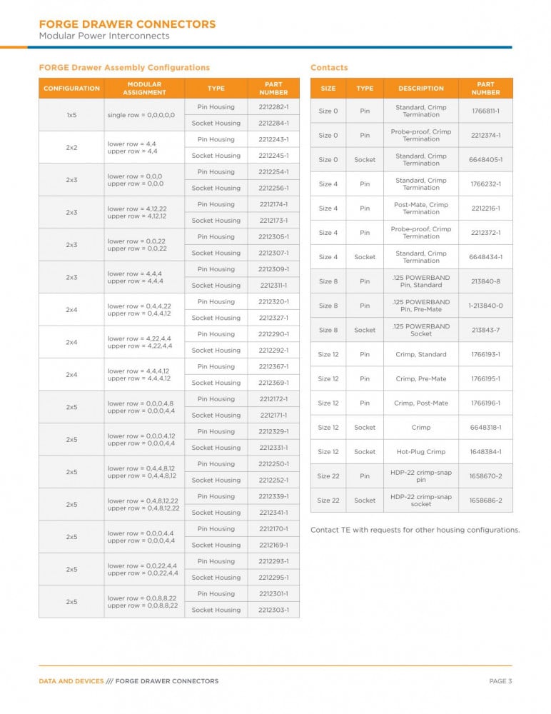 FORGE Drawer Connector technical document page 3