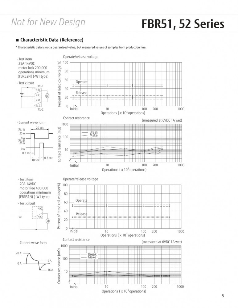 FBR51ND12-W1 technical document page 5