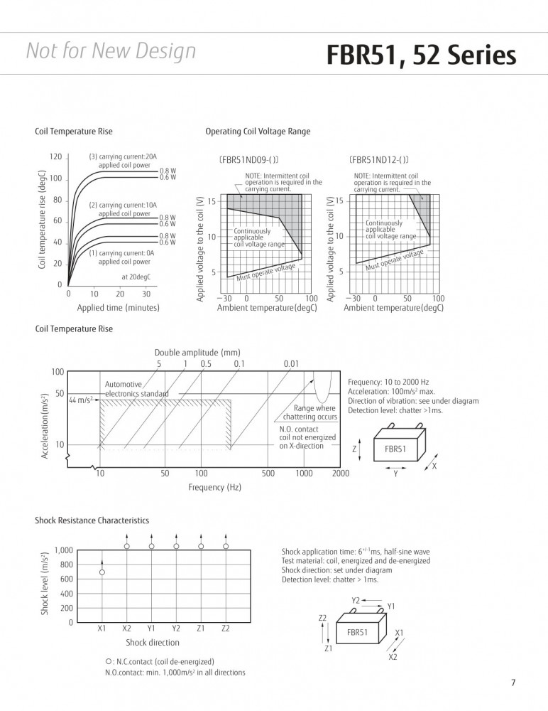 FBR51ND12-W1 technical document page 7