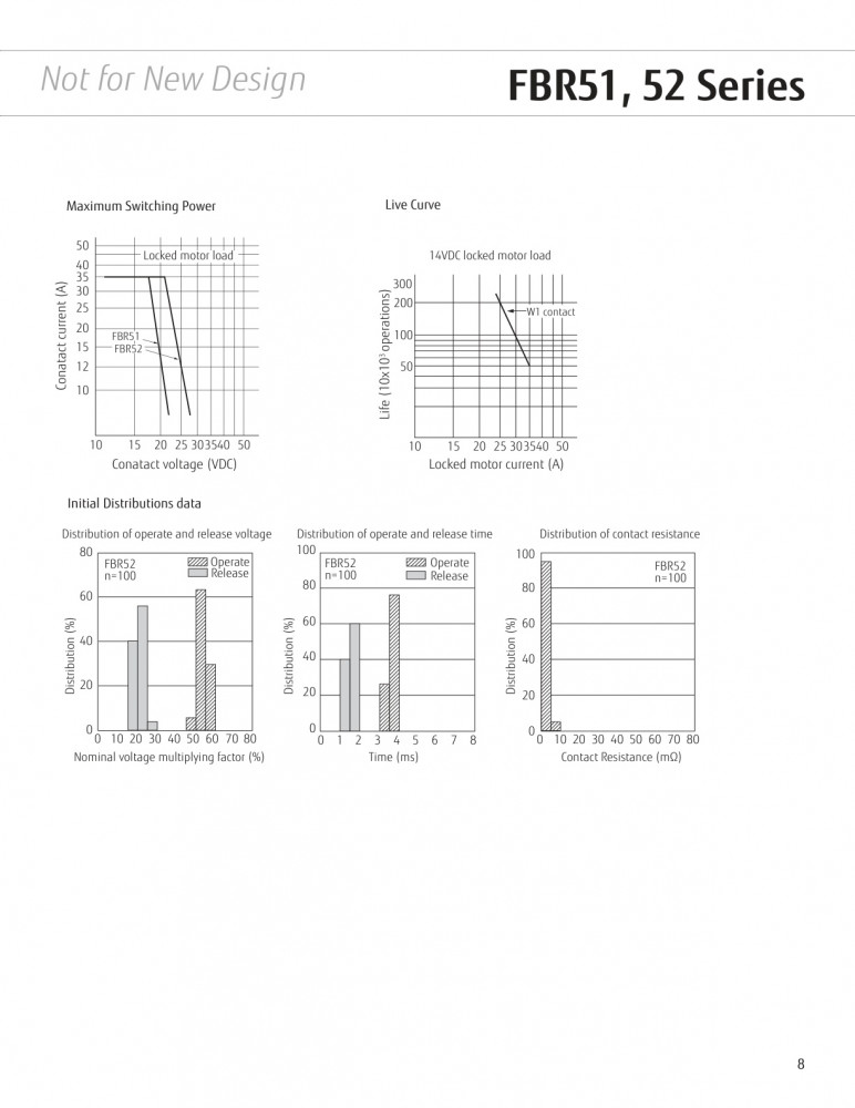 FBR51ND12-W1 technical document page 8