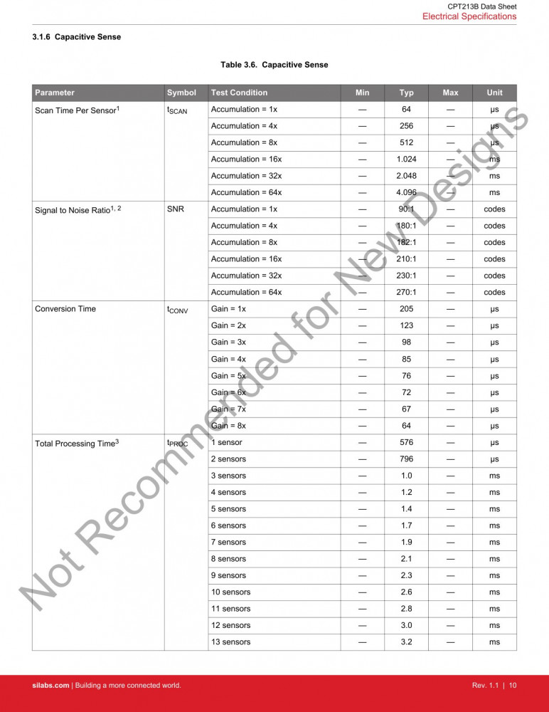 CPT213B datasheet page 10