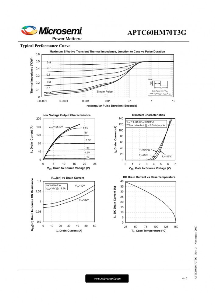 APTC60HM70T3G datasheet page 4