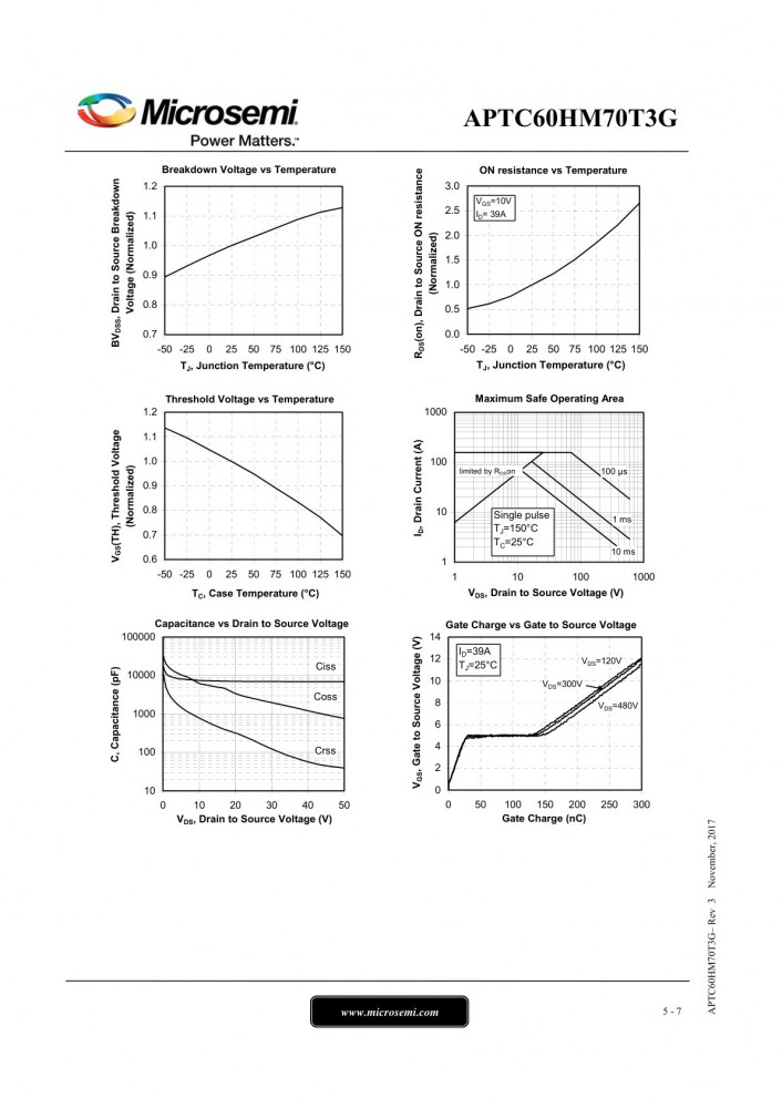 APTC60HM70T3G datasheet page 5