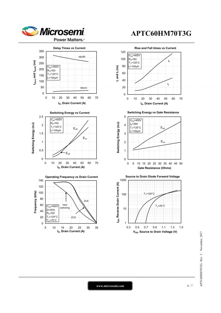 APTC60HM70T3G datasheet page 6