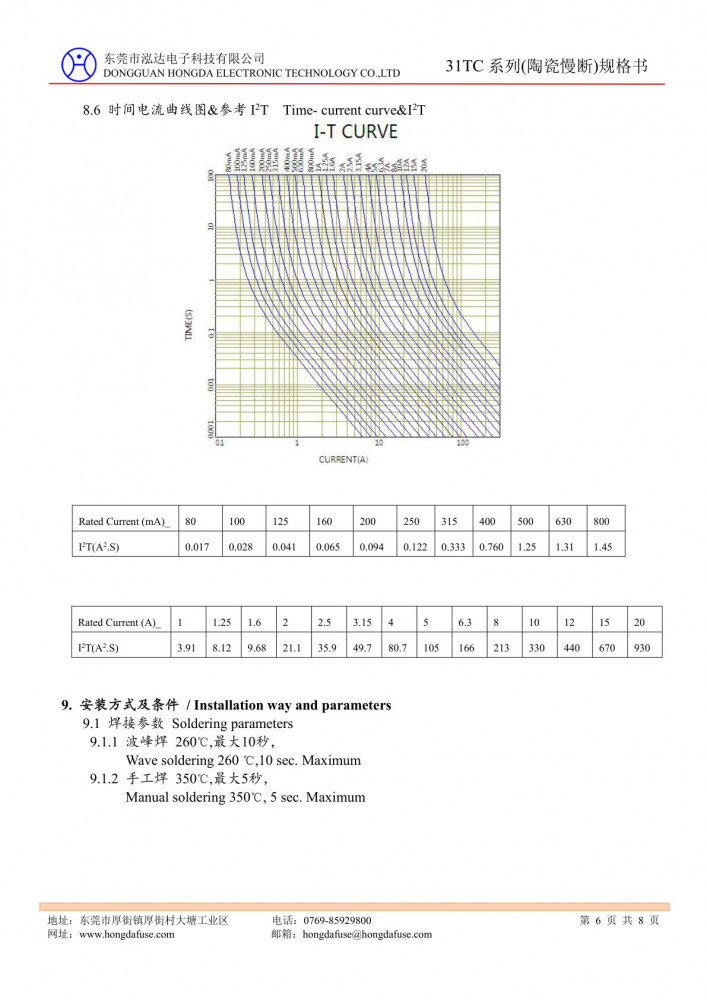 Hongda 31TC2A250V specification page 6