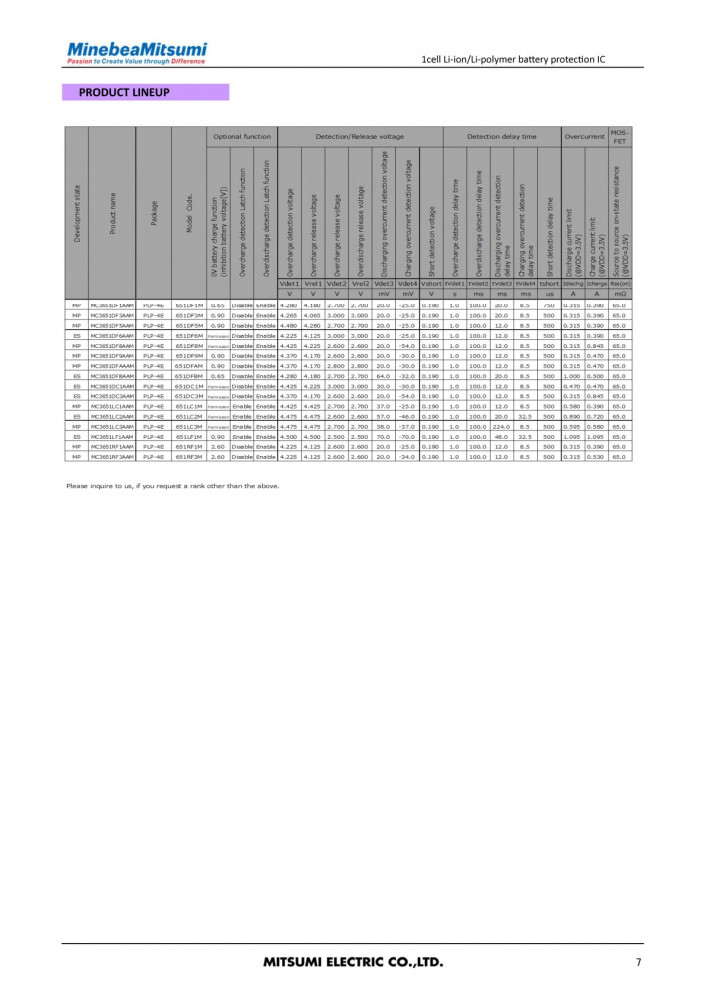 MC3651 datasheet page 7