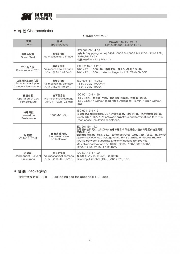 FH resistor datasheet page 4