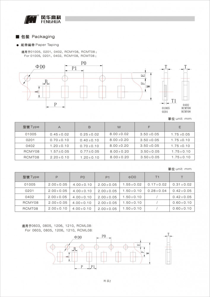FH resistor datasheet page 6