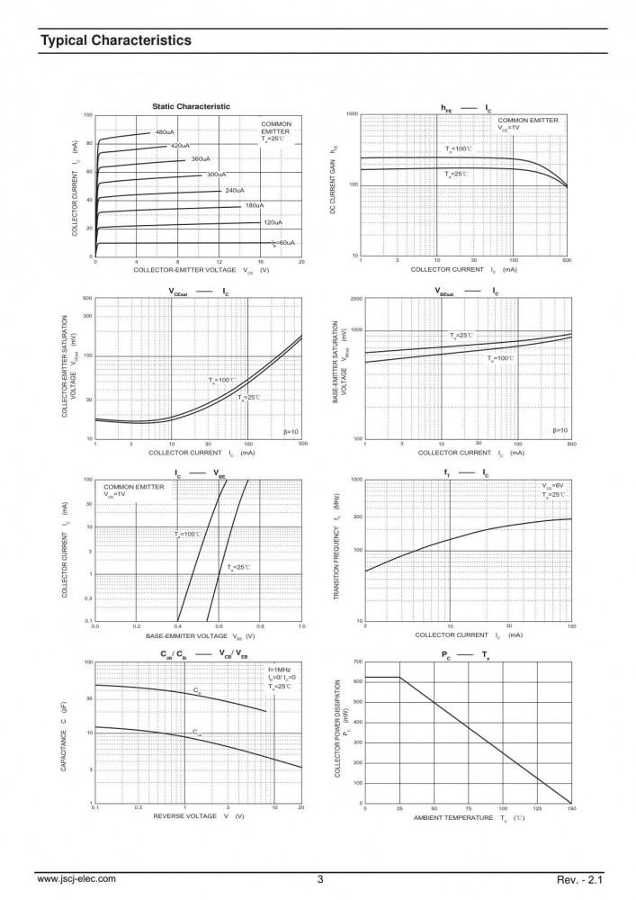 S9013-TA datasheet page 3