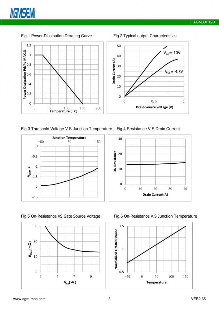 AGM30P12D datasheet page 3
