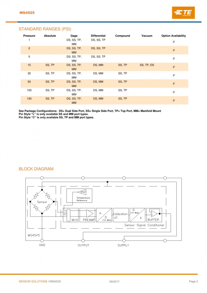 4525-SS5A001GP datasheet page 2