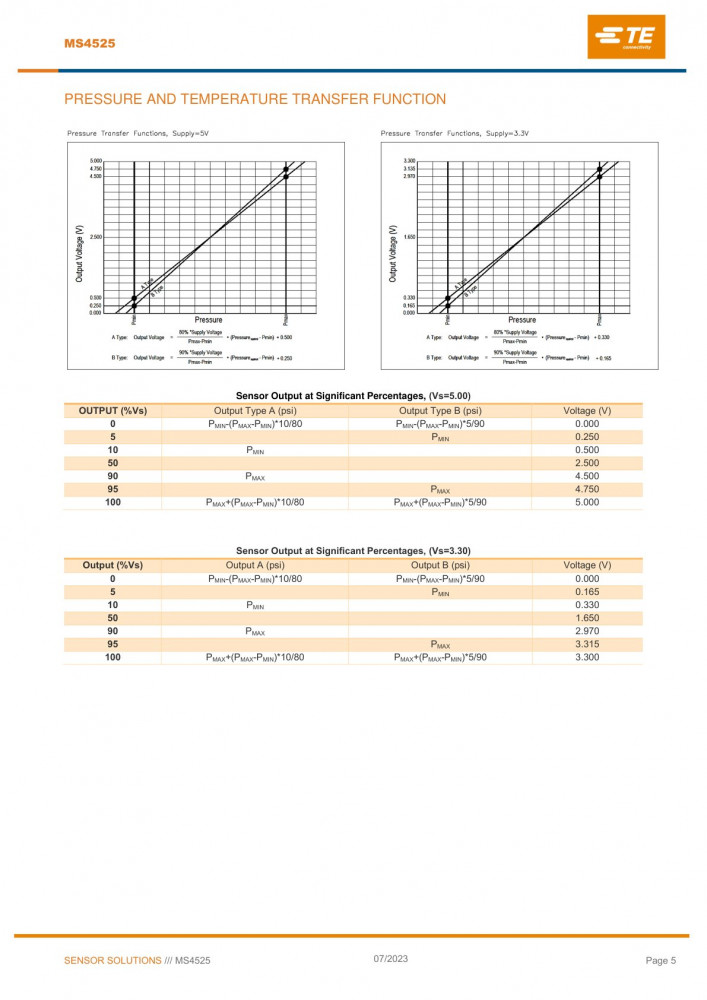 4525-SS5A001GP datasheet page 5