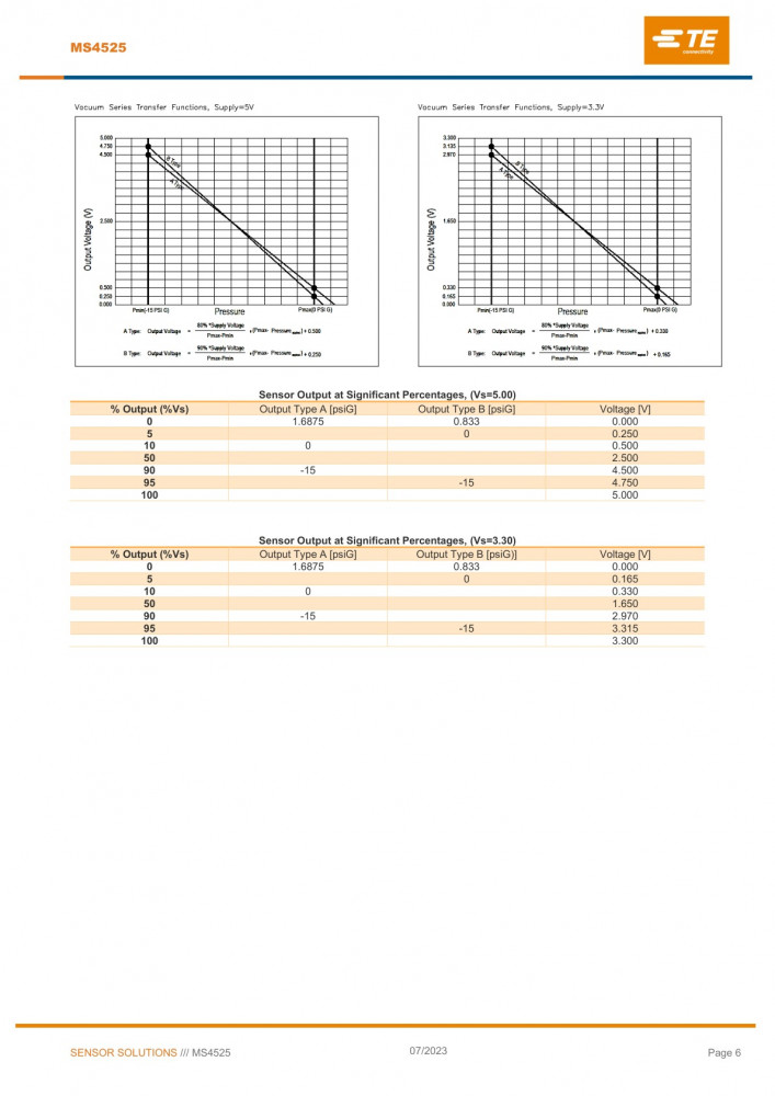 4525-SS5A001GP datasheet page 6