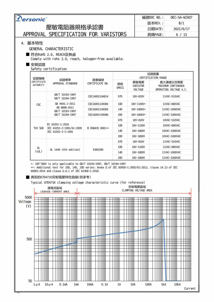 Dersonic varistor approval specification page 7