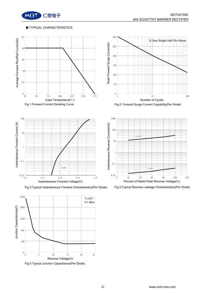 MOT40100E datasheet page 2