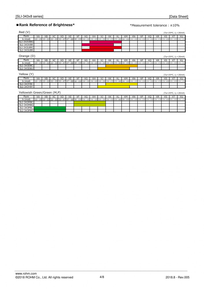 ROHM SLI-343M8G3F datasheet page 4
