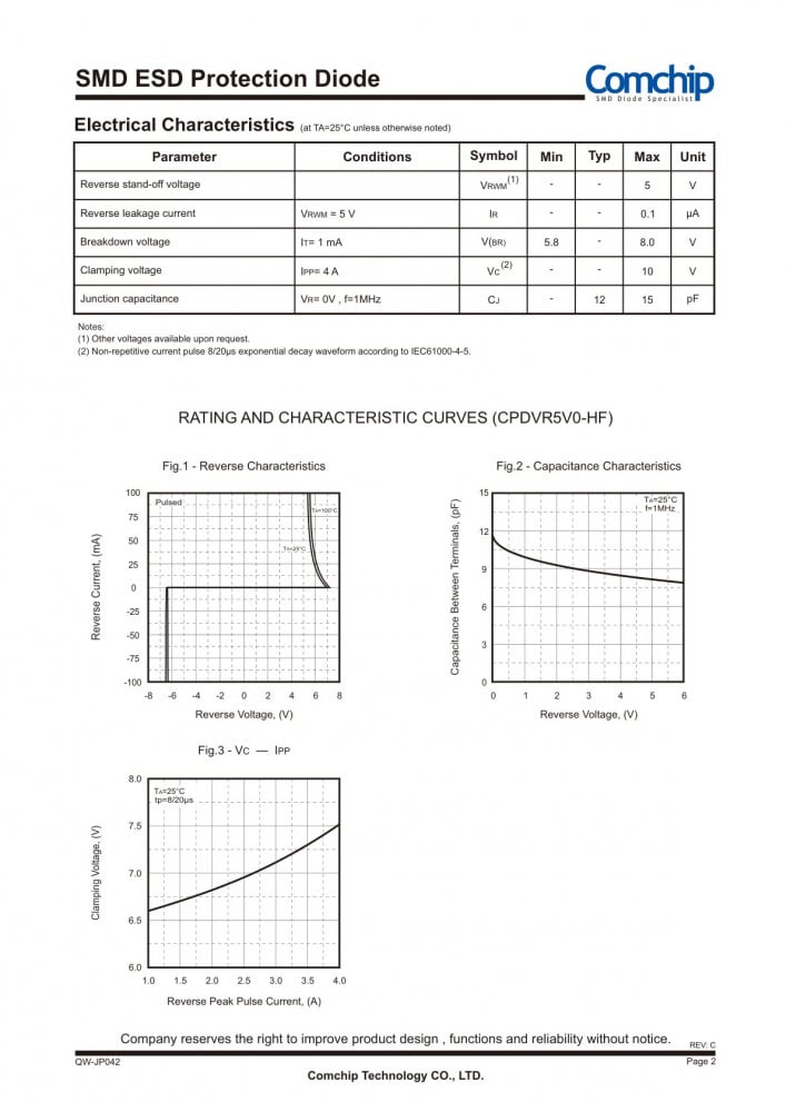 CPDVR5V0-HF datasheet page 2
