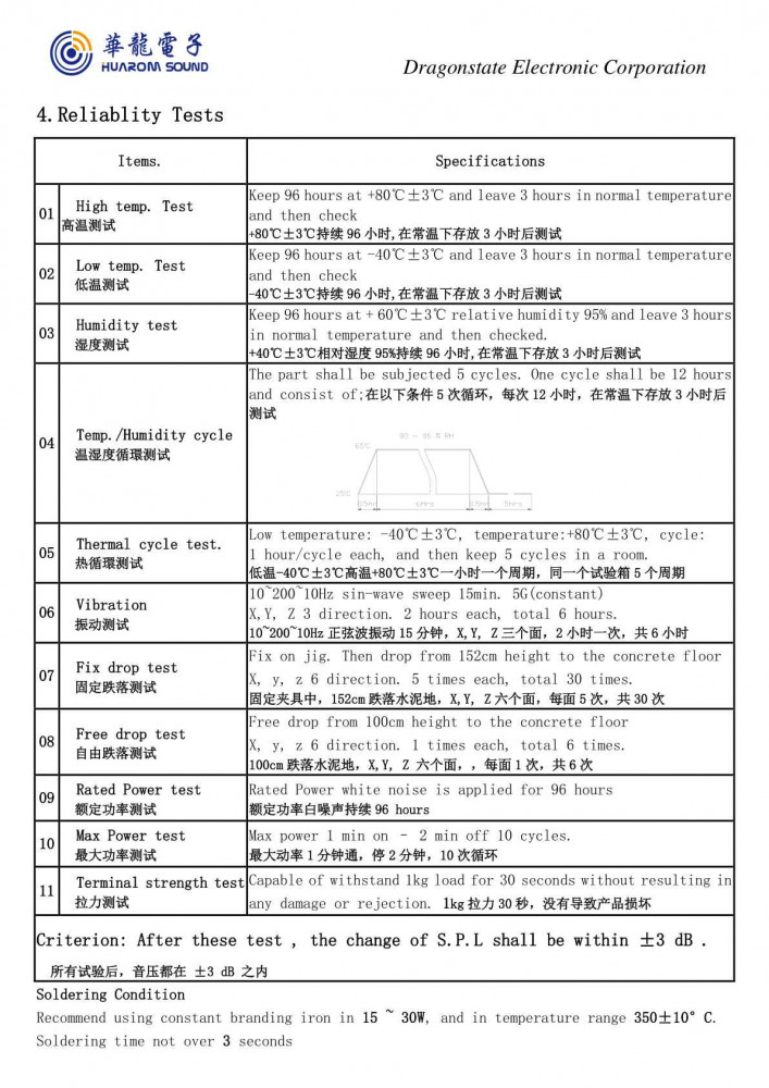 HDK-2008AA-1P2 reliability page 2