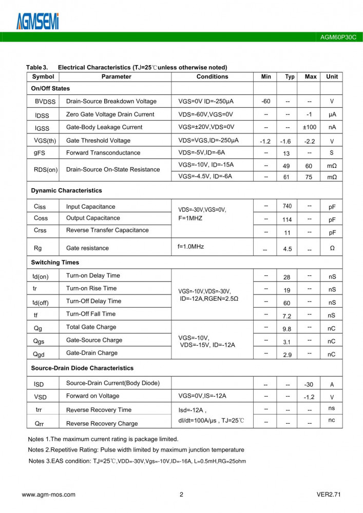 AGM60P30C datasheet page 2