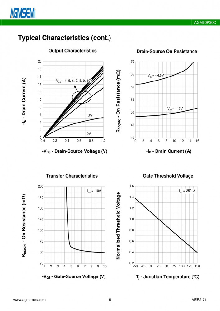 AGM60P30C datasheet page 5