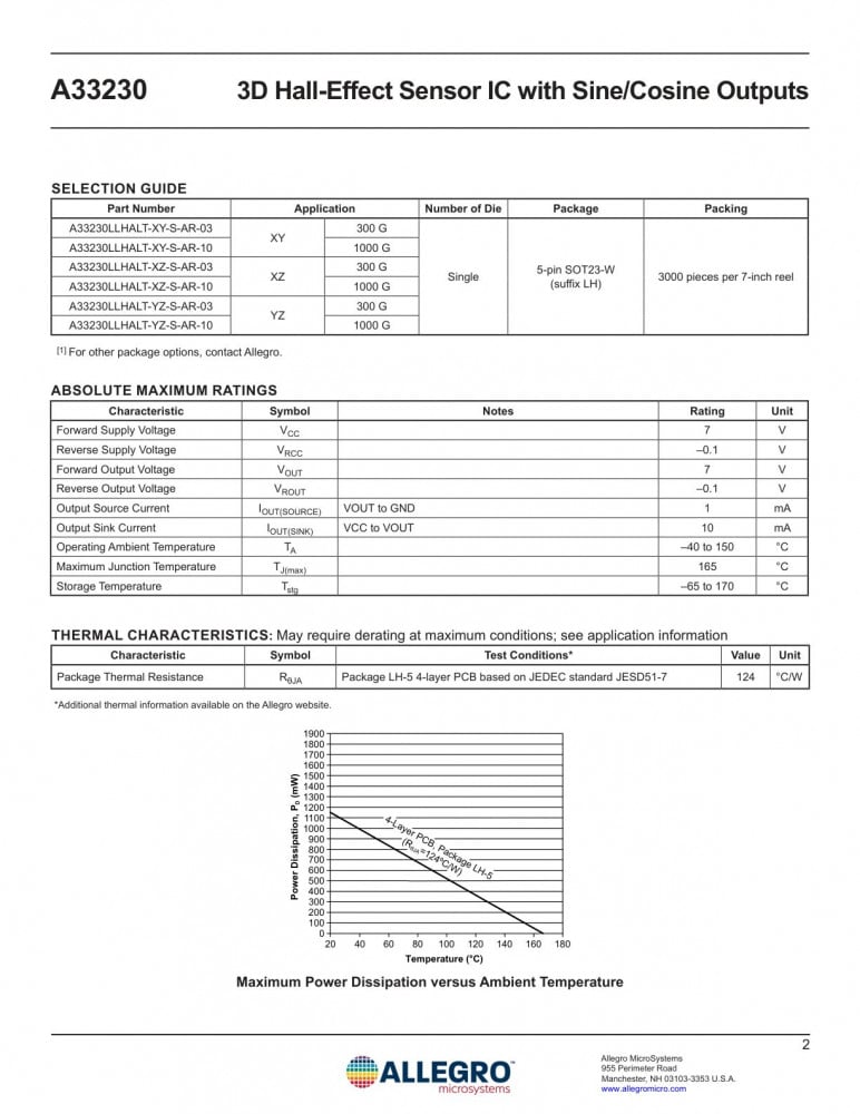A33230 datasheet page 2