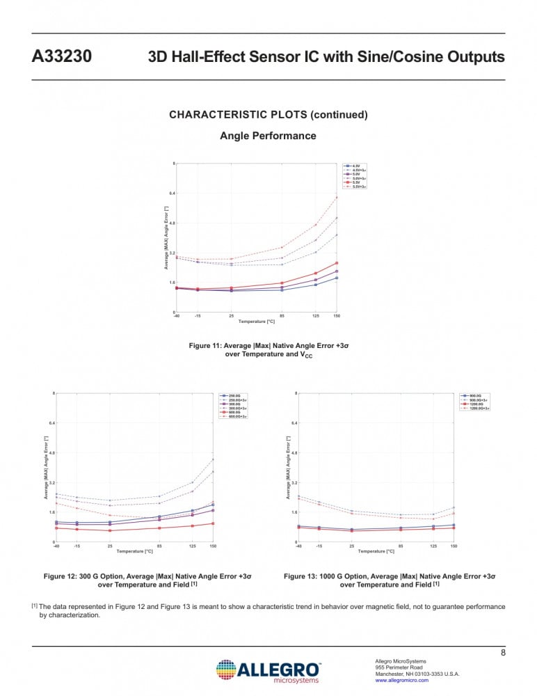 A33230 datasheet page 8