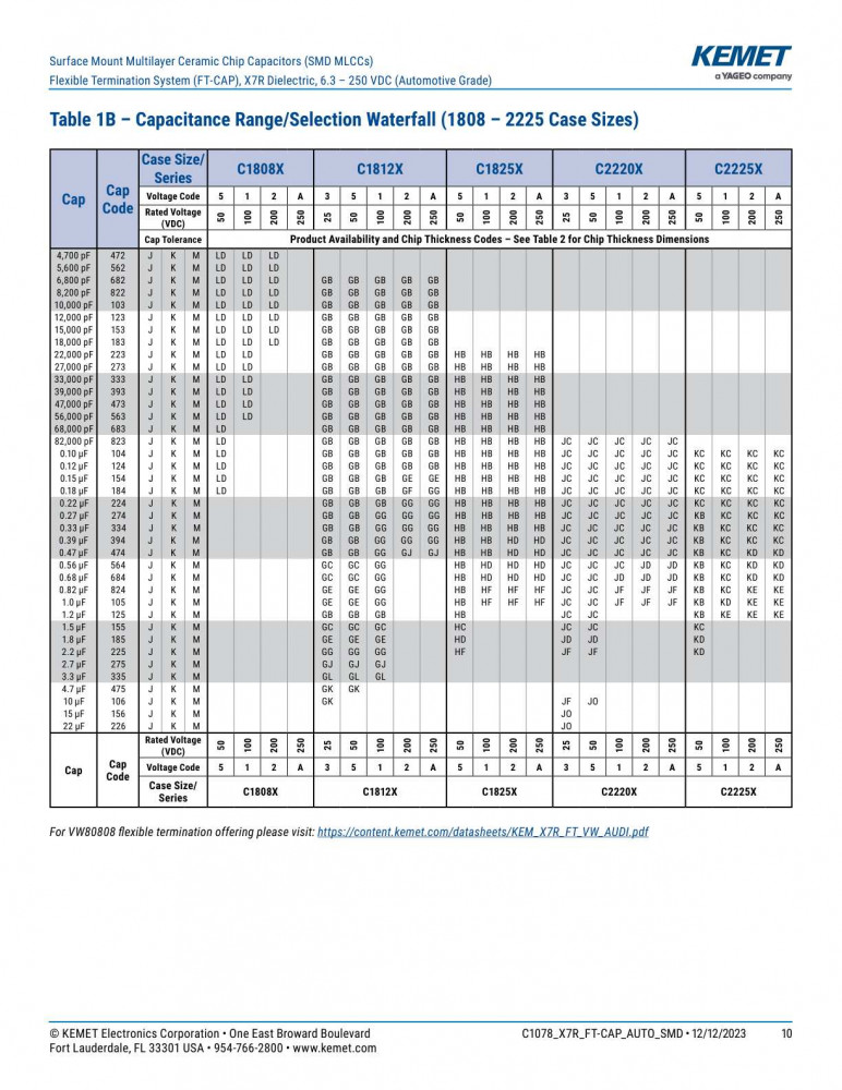 KEMET FT-CAP datasheet page 10
