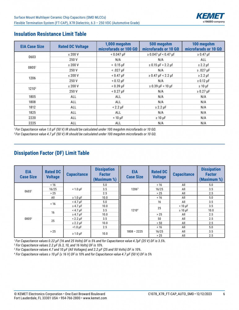 KEMET FT-CAP datasheet page 6