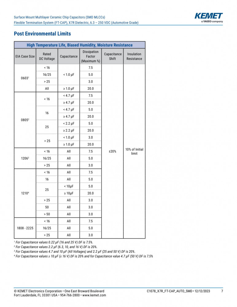 KEMET FT-CAP datasheet page 7