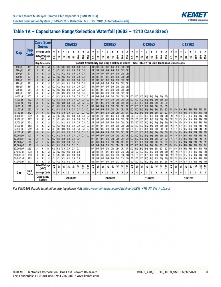 KEMET FT-CAP datasheet page 8