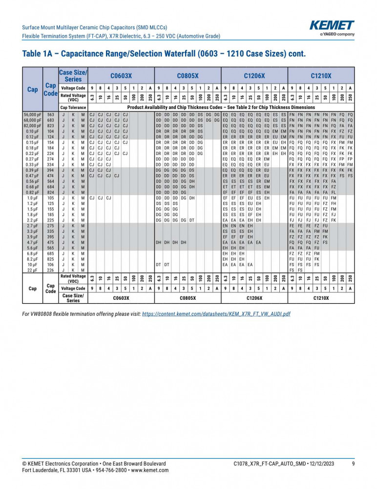 KEMET FT-CAP datasheet page 9