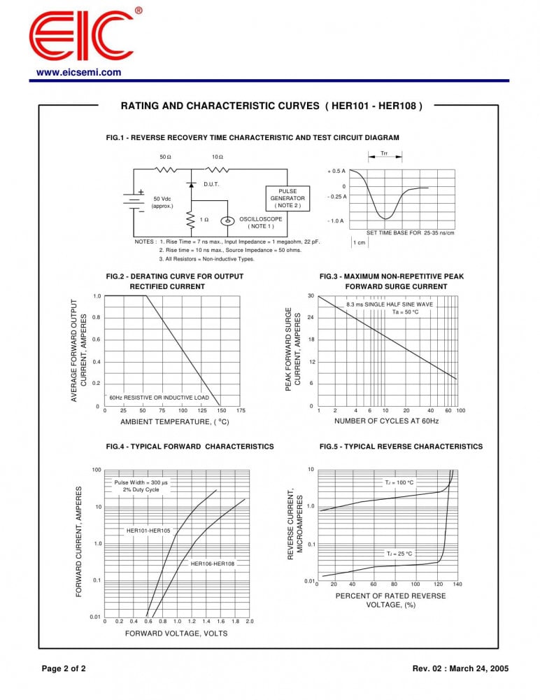 EIC HER102BULK datasheet page 2
