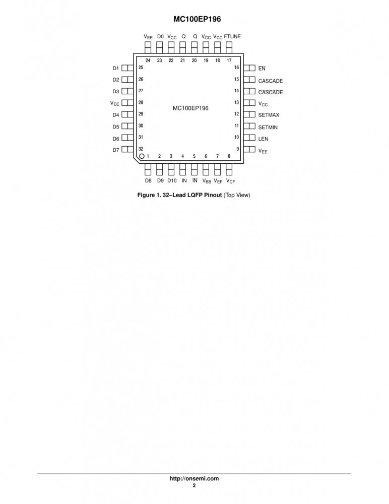 MC100EP196 datasheet page 2